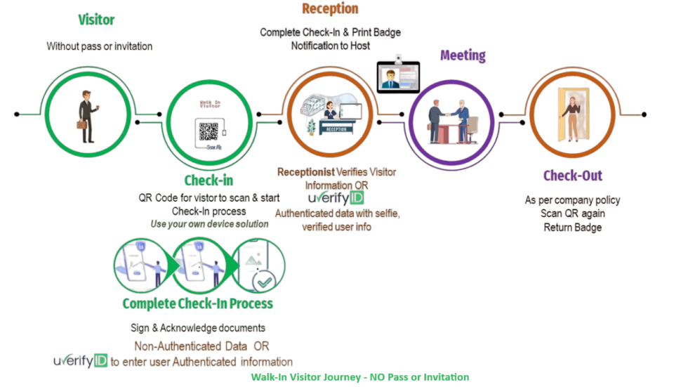 Koncierz visitor managment